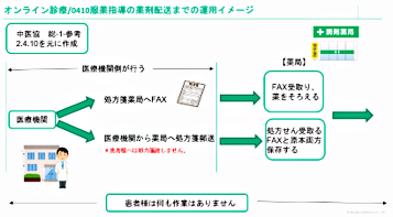 壮健調剤薬局 ｜ YaDoc（ヤードック）